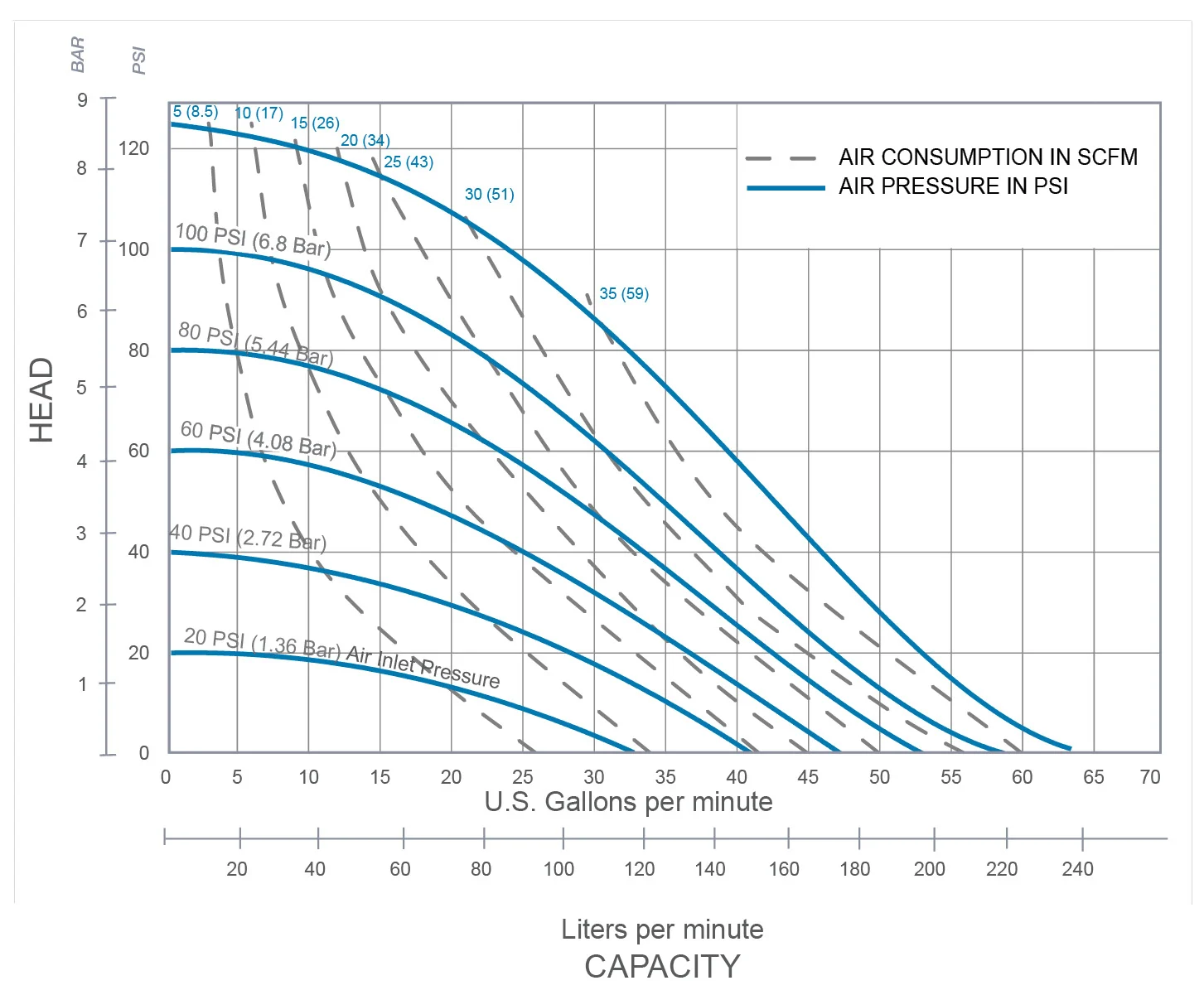 Sandpiper EvolutionX No Metalica 1″ - Raelsa Supplies